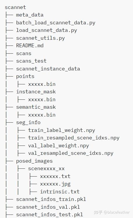 ScanNet数据集 - 知乎