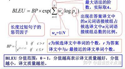 实践答疑｜如何计算BLEU值？ - 知乎