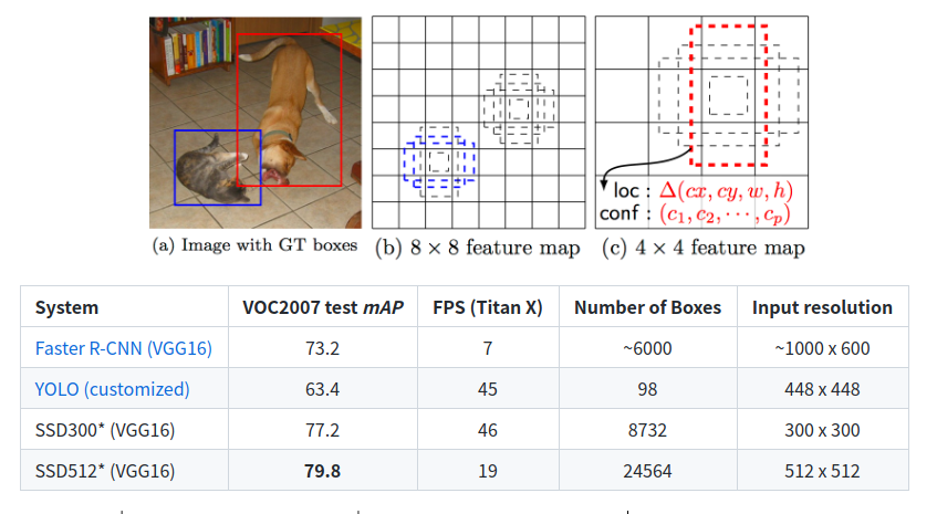 使用 OpenCV-Python 检测对象 - 知乎