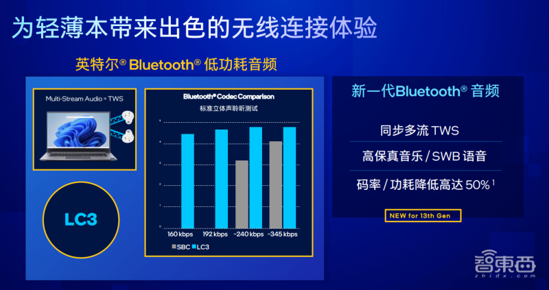 首款24核笔电处理器，多设备协同支持iOS！英特尔CES大招一文看尽 - 知乎