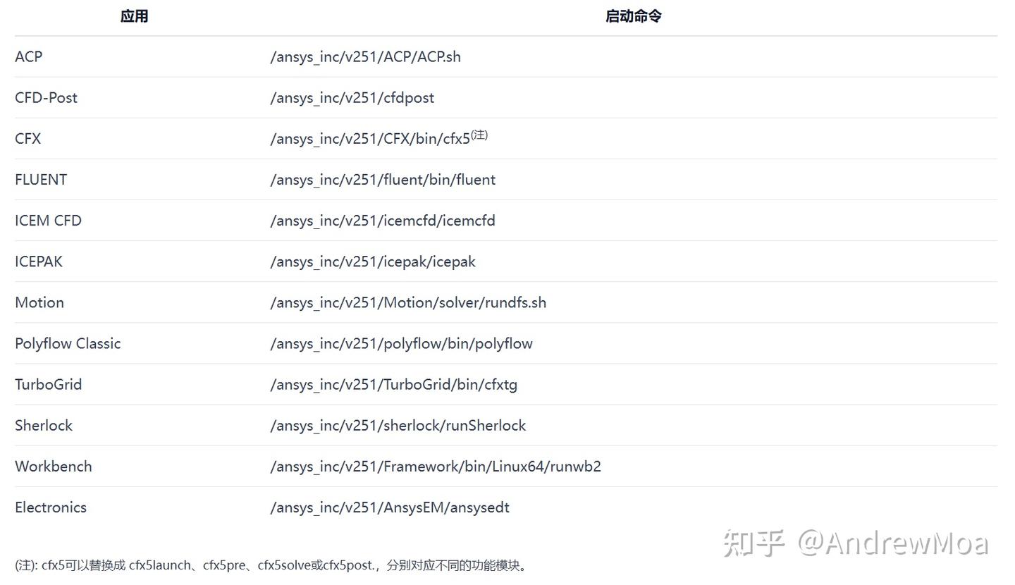 Ubuntu24.04安装Ansys2025R1 - 知乎