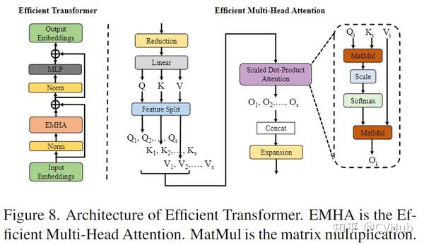 北大&港大 CVPR 力作 | ESRT: 集轻量高效于一体的单图超分网络 - 知乎