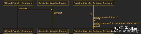 Spring Boot Autoconfiguration原理 知乎