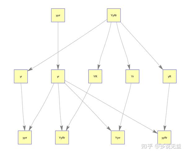 Matlab biograph - 知乎