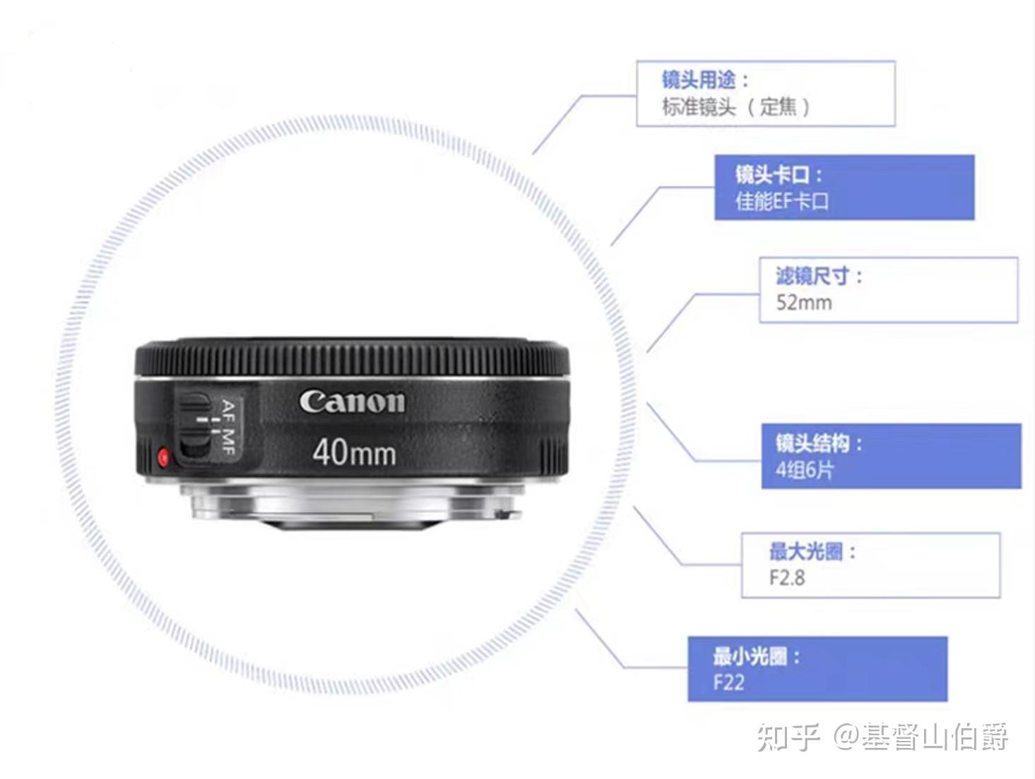 专利还原：佳能 EF 40mm F2.8 STM - 知乎