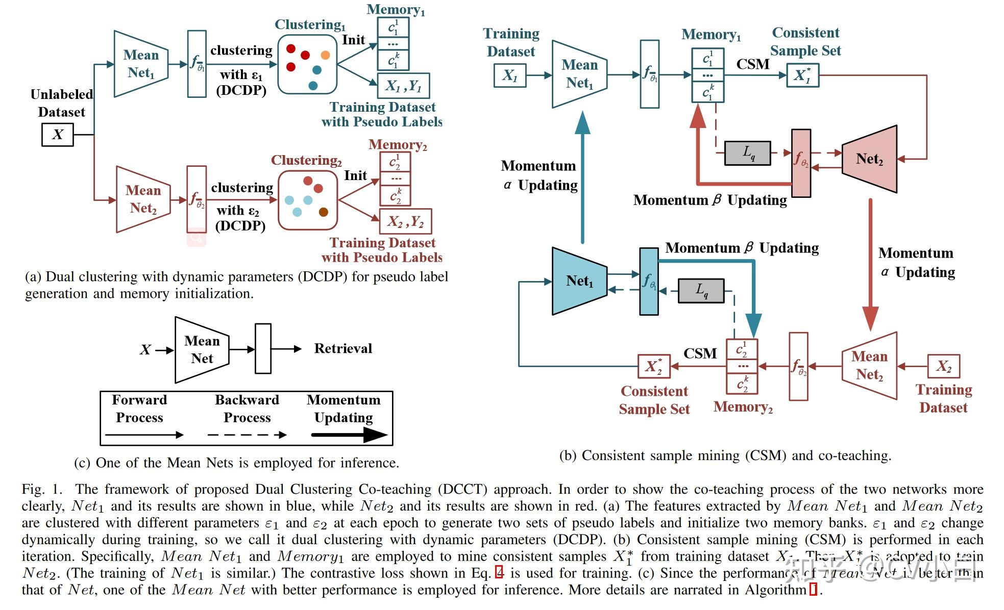 MMT-baseline Papers - 知乎