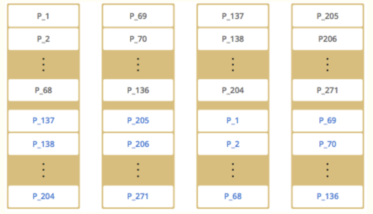 深入理解Hazelcast技术原理（含源码分析）） - 知乎