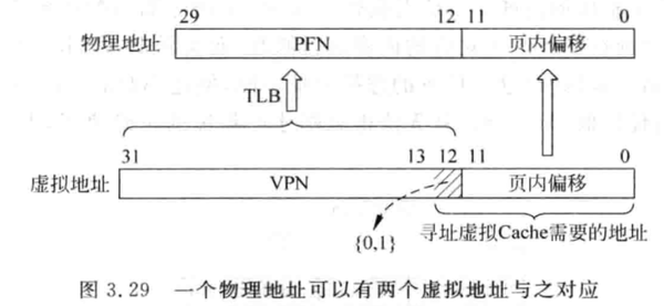 关于Cache的歧义/别名问题和VIVT/VIPT/PIPT架构 - 知乎