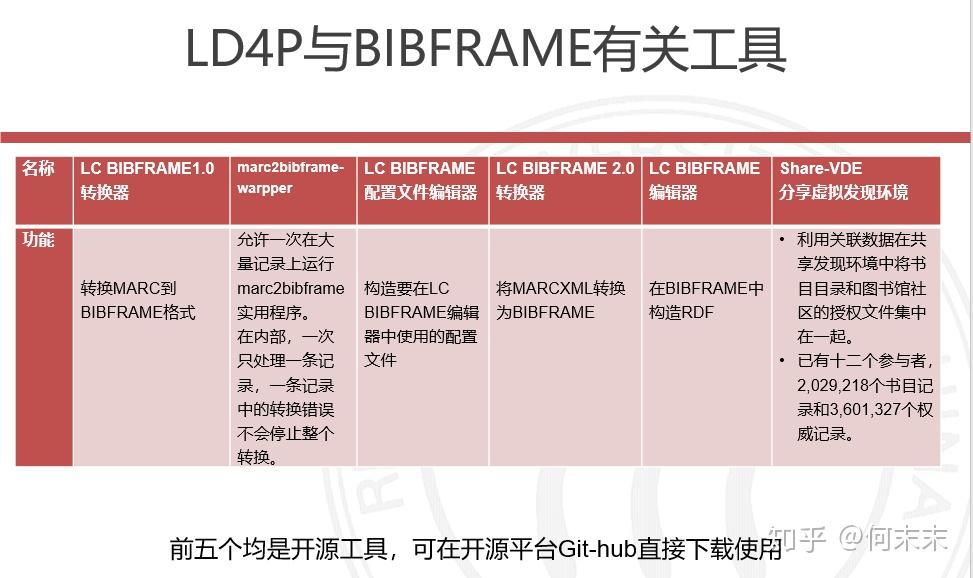 BIBFRAME是什么? - 知乎