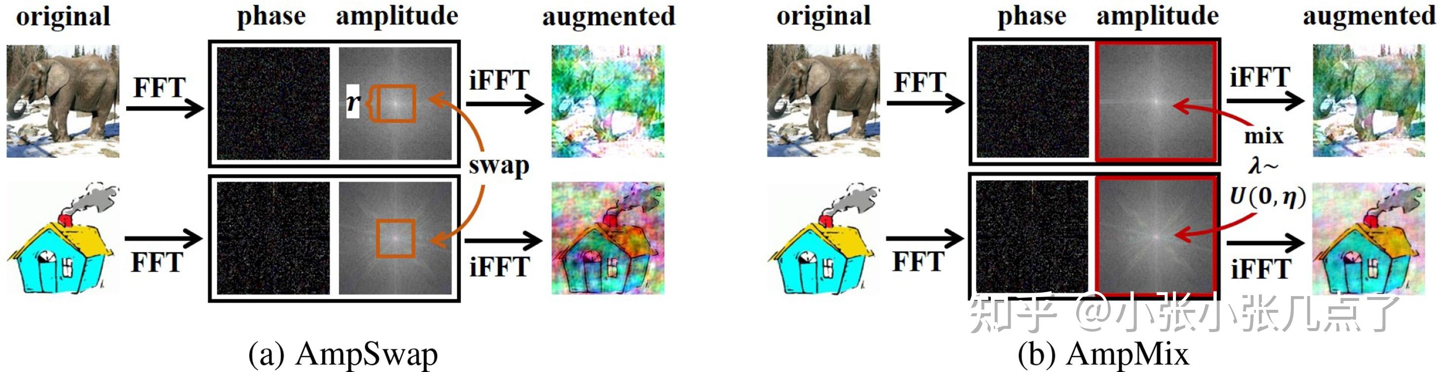 A Fourier-based Framework for Domain Generalization [CVPR 21] - 知乎