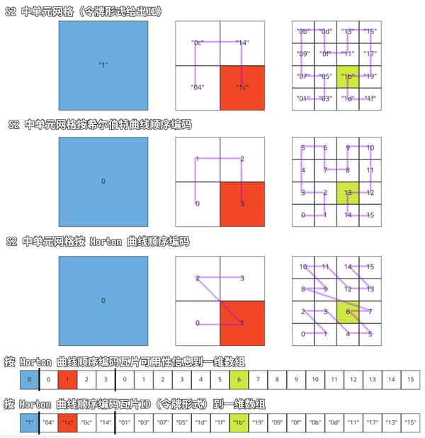 下一代 3DTiles（1.1）详解 [5] 瓦片组织形式扩展之 3DTILES_bounding_volume_S2 - 知乎