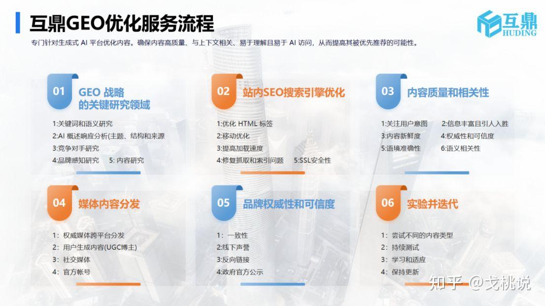 从 SEO 到 GEO：B2B 企业如何用GEO抢占 AI 时代的搜索流量？ - 知乎