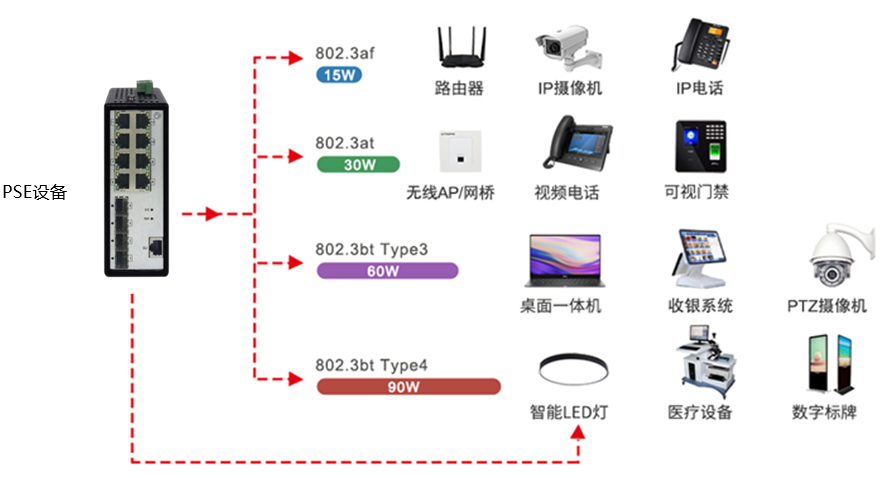 一根网线搞定“数据通信”+“供电”——PoE技术大揭秘 - 知乎