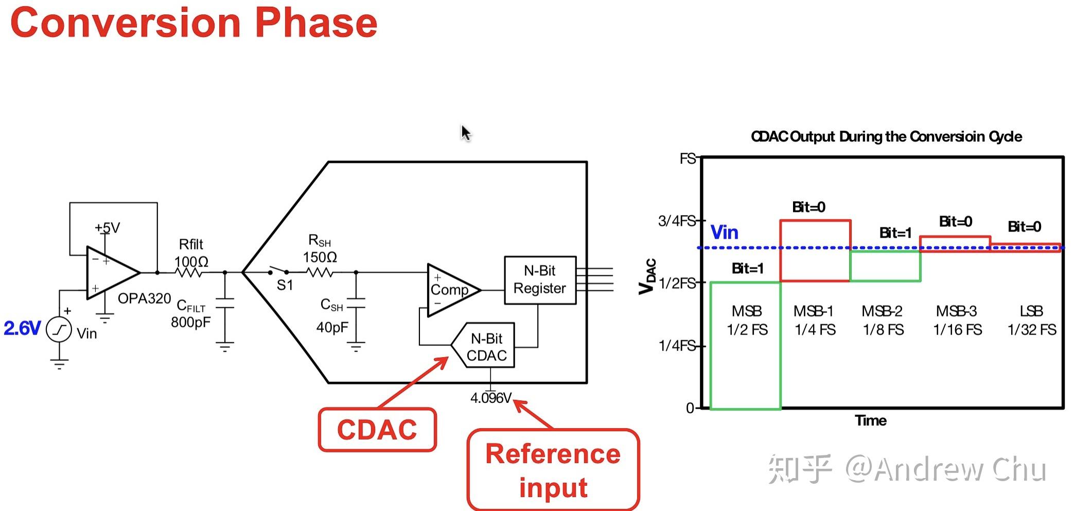 硬件-TI-ADC - 知乎