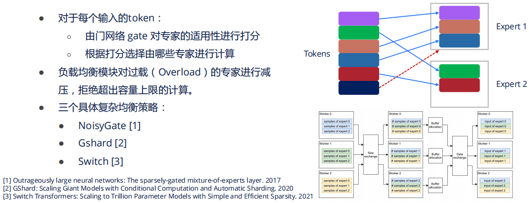 FastMoE开源分布式MoE模型训练系统 - 知乎