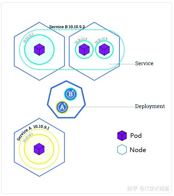 20分钟掌握Kubernetes基础概念 - 知乎