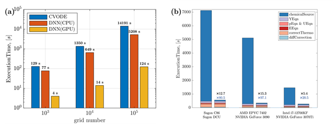 研究进展 | DeepFlame—深度学习赋能的燃烧反应流模拟开源软件 - 知乎