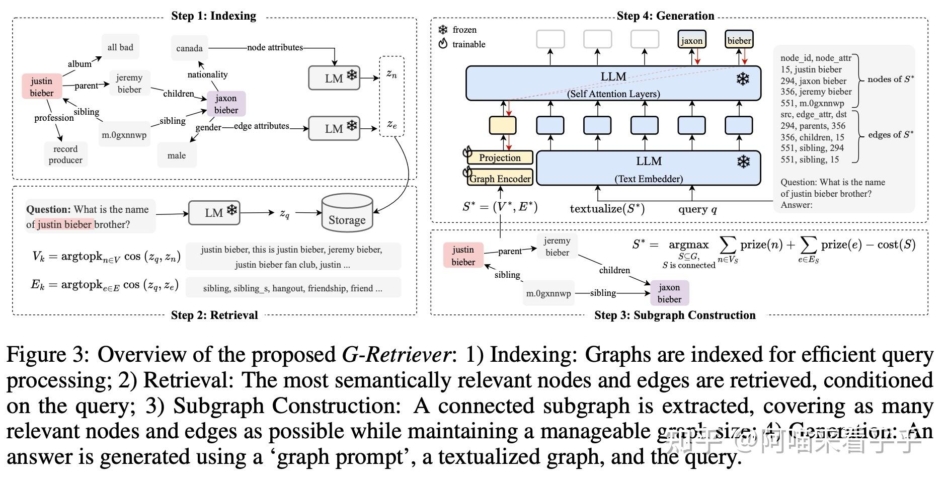 G-Retriever: Retrieval-Augmented Generation for Textual Graph ...