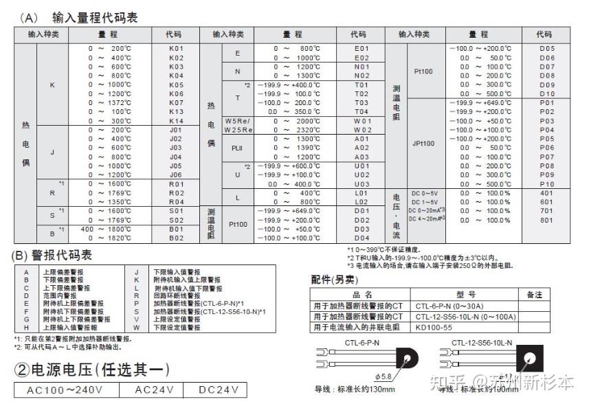 RKC理化工业-数字显示控制器（温度控制器） CB系列（CB100 / CB400 / CB500 / CB700 / CB900） - 知乎