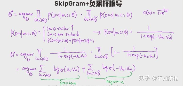 skip-gram 负采样流程全解析（pytorch版） - 知乎