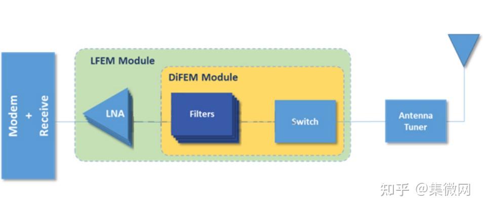 国产射频前端模组高端化进程加速，华天科技L-PAMiD SiP封装助力国产射频模组突围 - 知乎