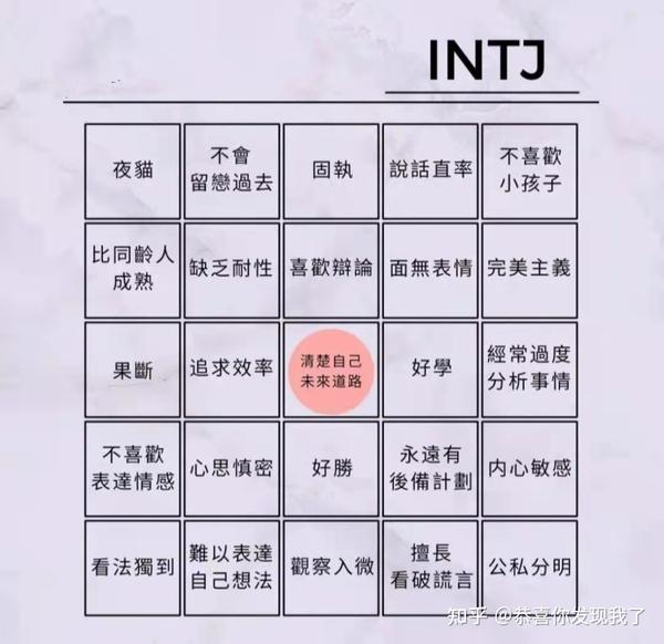 INTJ型人格解析 INTJ和INTP的区别 - 知乎