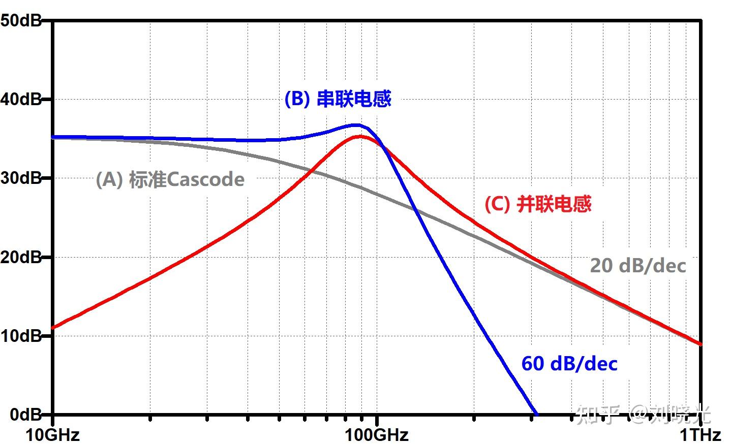 拓展Cascode放大器的高频特性 - 知乎