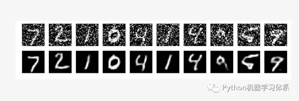压缩去噪利器---自编码器（AutoEncoder） - 知乎