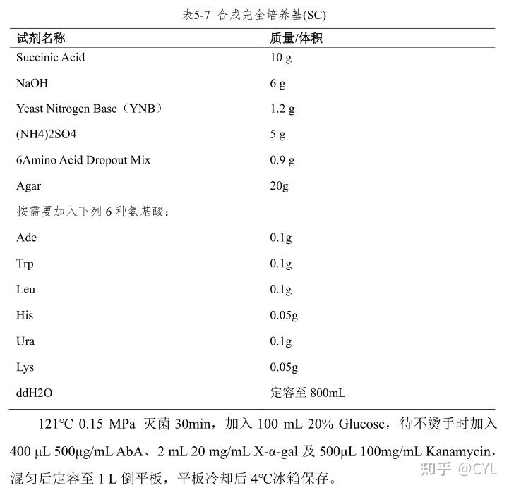 酵母双杂交实验结果解读 - 知乎