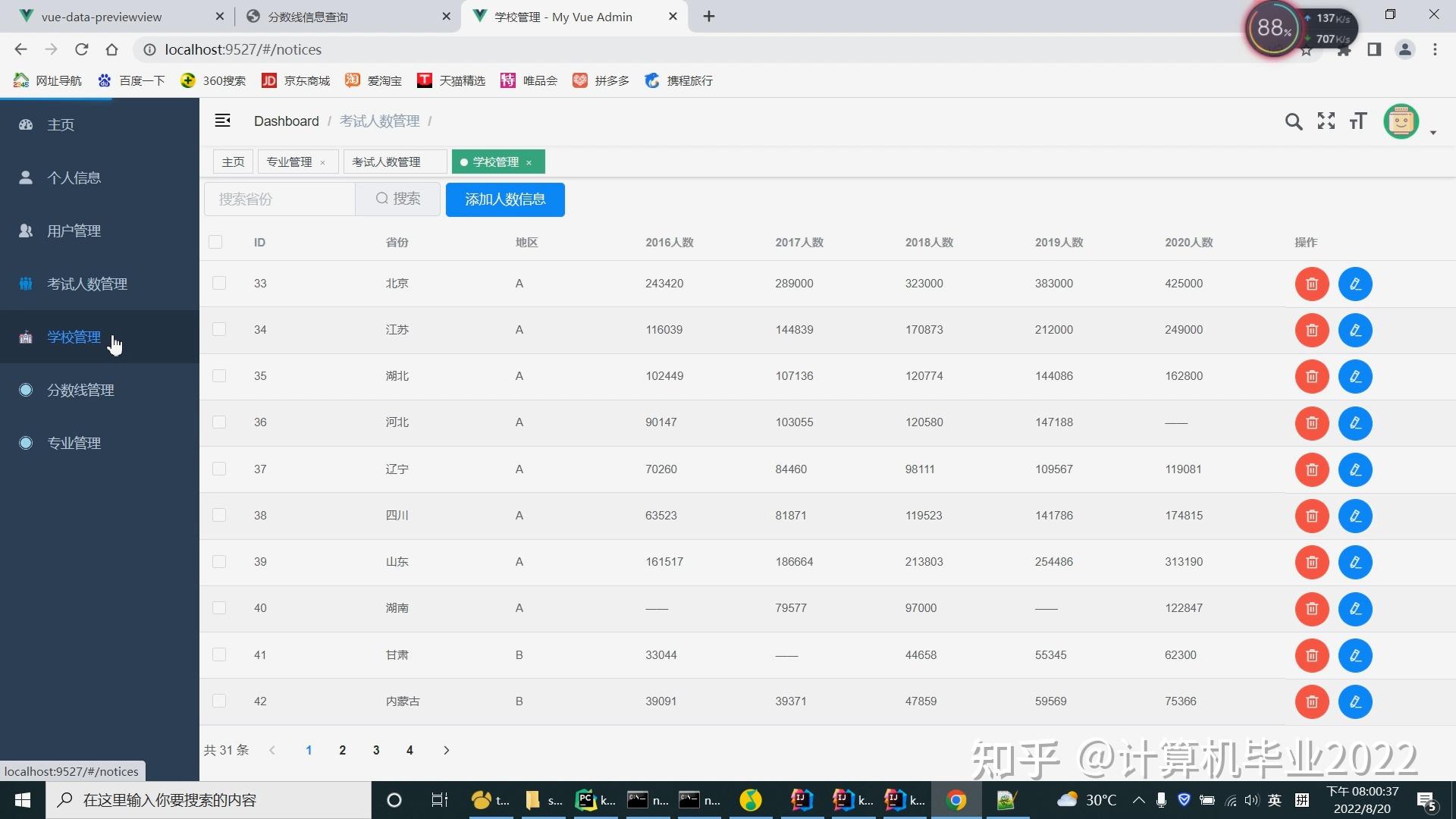 计算机毕业设计之pythonsparkflink考研测与推荐系统 考研大数据分析 考研推荐系统 考研预测系统 考研数据分析可视化 知乎