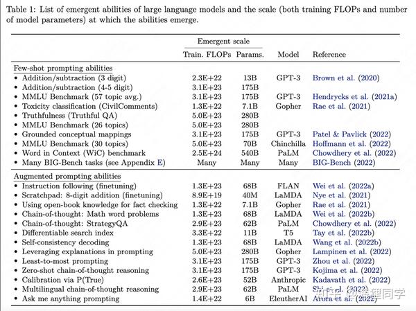 大模型的涌现能力(Emergent Abilities of LLM) - 知乎