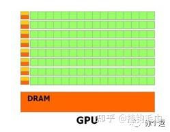 CPU、GPU、FPGA、ASIC的命运角逐 - 知乎