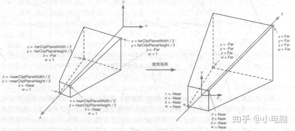 Unity Shader 各个空间坐标的获取方式及xyzw含义 - 知乎