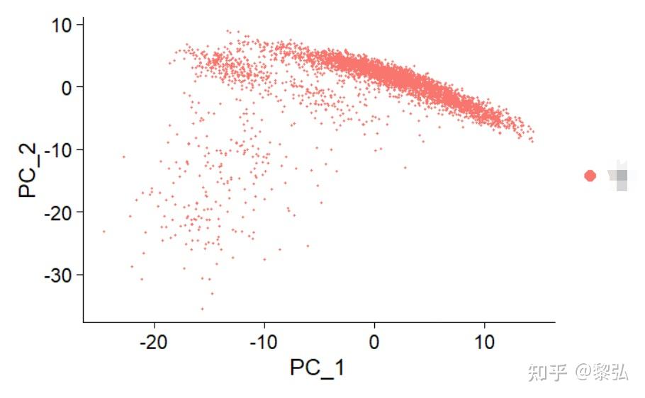 单细胞数据分析流程（cellranger、Seurat、singleR） - 知乎