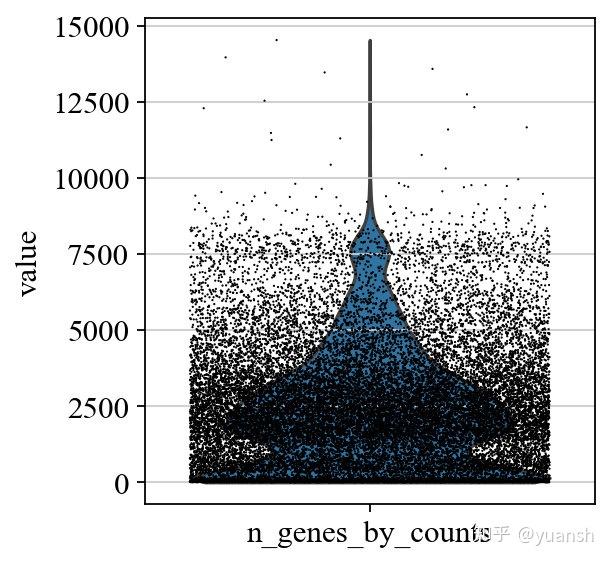 （单细胞-SingleCell）Scanpy流程——python 实现单细胞 Seurat 流程 - 知乎
