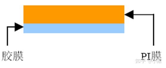 FPC(柔性电路板)结构详解 - 知乎