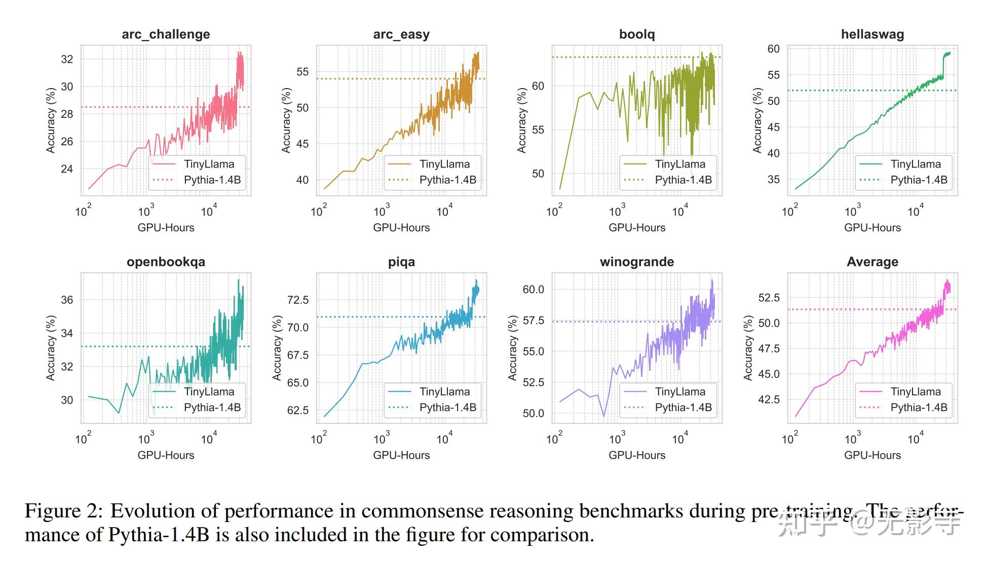 【LLM-小模型】TinyLlama：一个开源的小语言模型 - 知乎