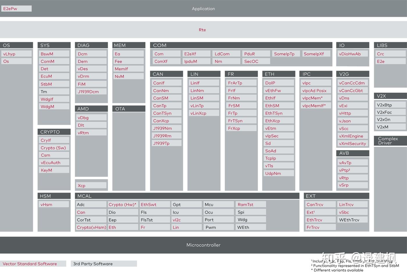 ADAS/AD系统开发16 - AUTOSAR开发工具简介 - 知乎