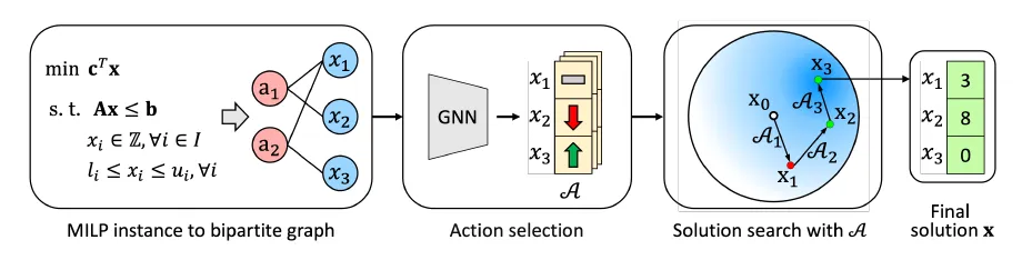 论文阅读：RL-MILP Solver - 知乎
