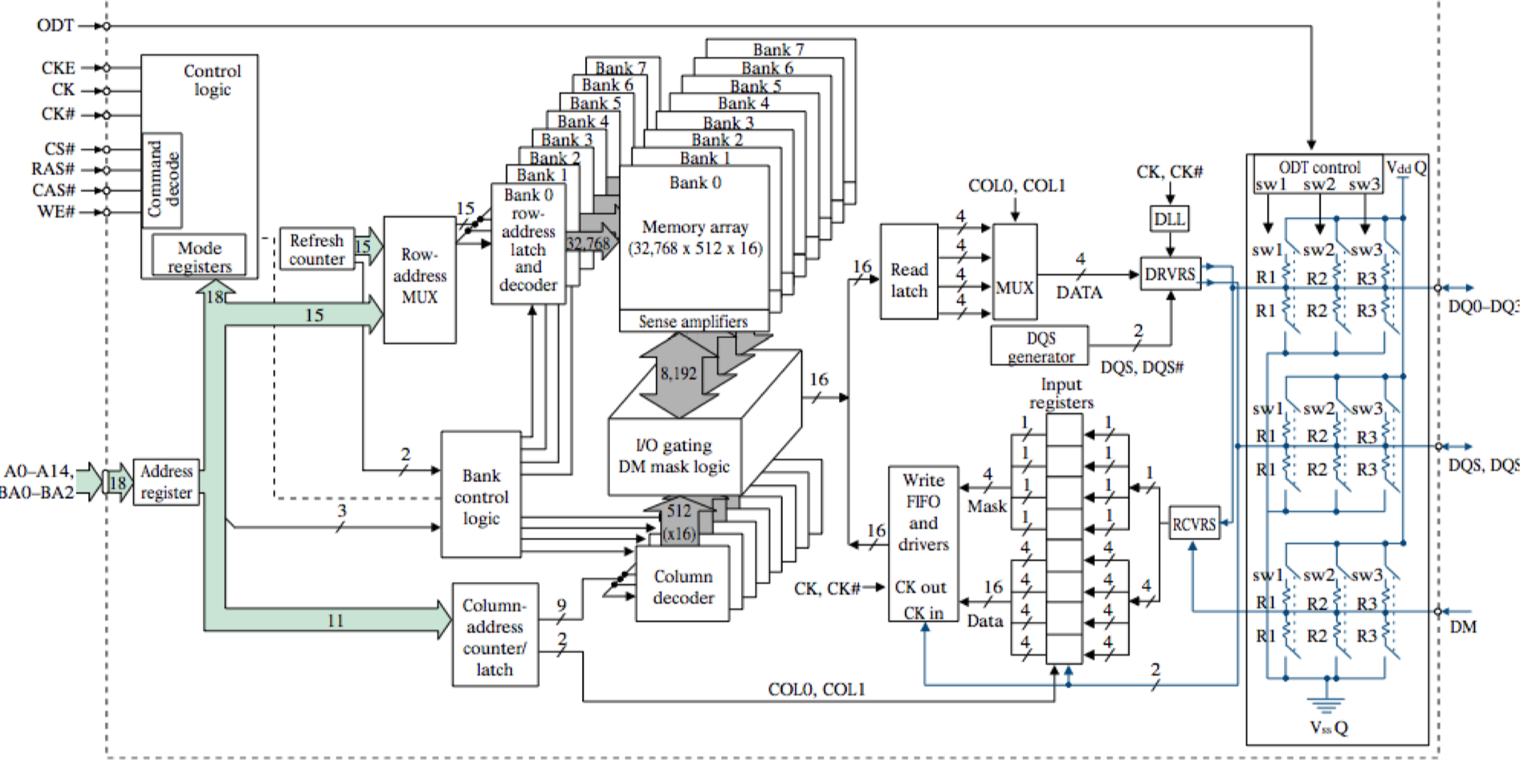 内存系统：DRAM, DDR 与Memory Controller-之一 - 知乎