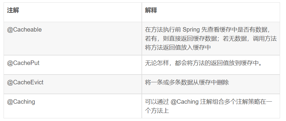 面试官：Spring中的@Cacheable缓存注解，你真的了解吗？ - 知乎