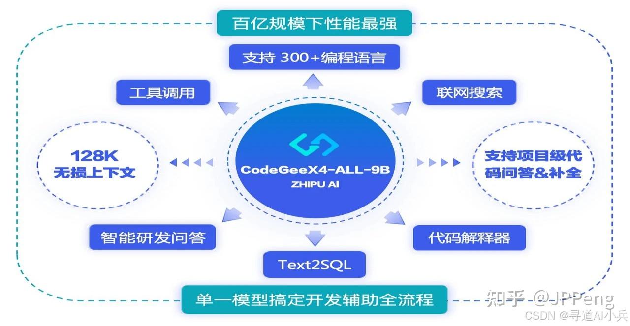 开源模型Text2SQL对比整理 - 知乎