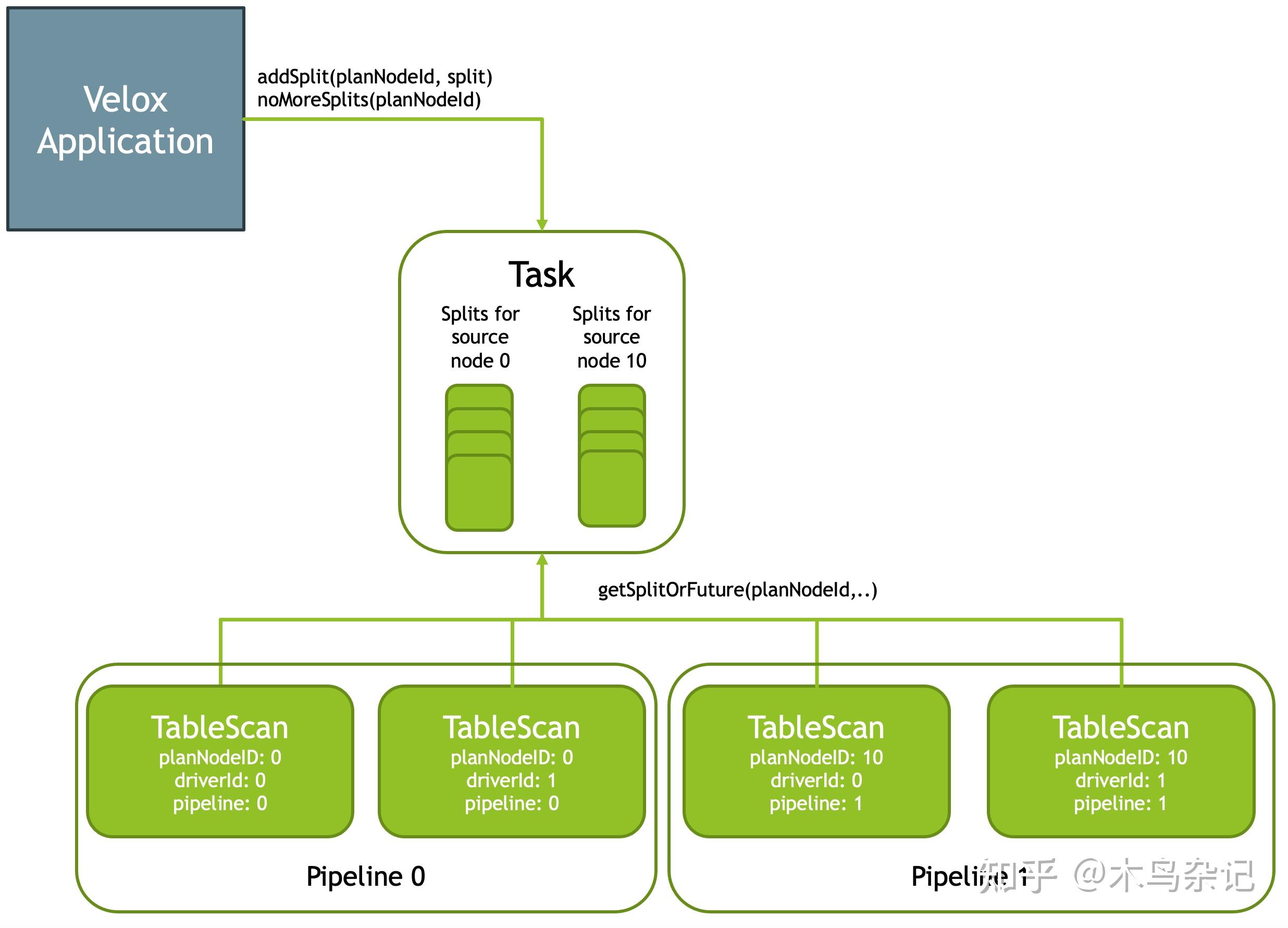 Facebook Velox 运行机制全面剖析 - 知乎