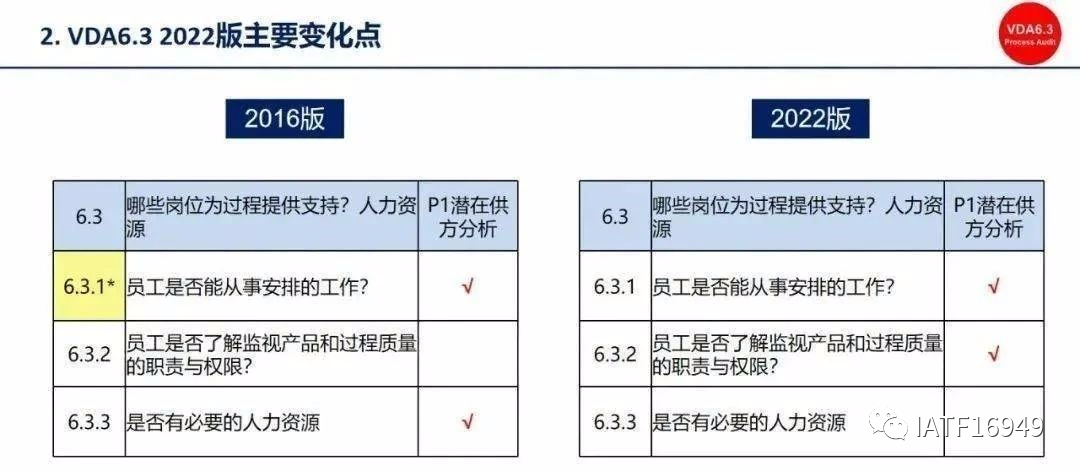VDA 6.3：2023（第四版）新版标准正式发布 - 知乎