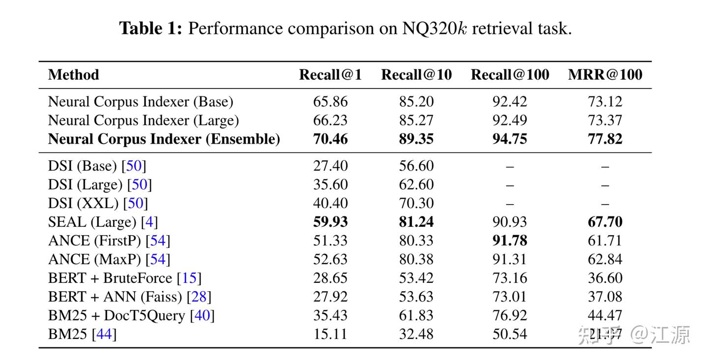 NCI ：A Neural Corpus Indexer for Document Retrieval - 知乎