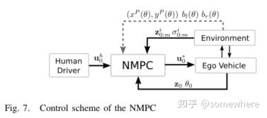 使用NMPC方法进行轨迹规划 - 知乎