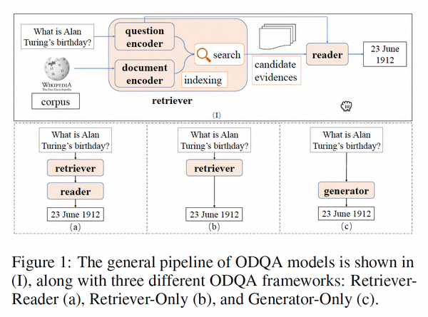 开放域问答模型效率综述Effcient ODQA Survey - 知乎
