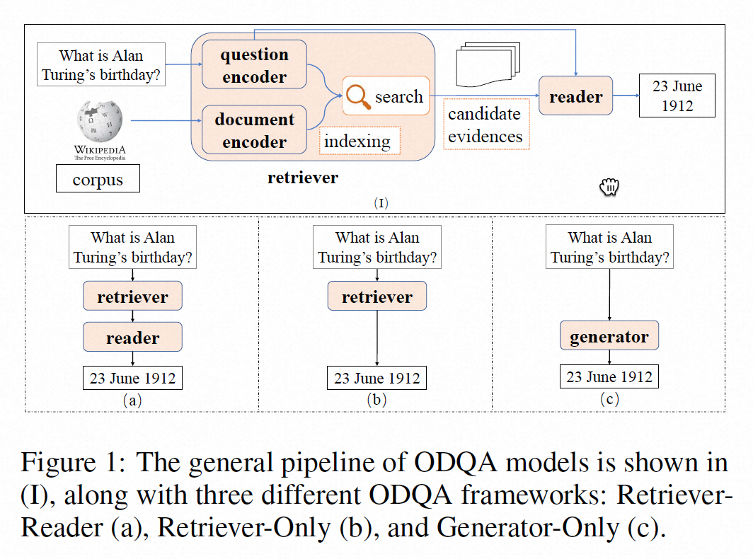 开放域问答模型效率综述Effcient ODQA Survey - 知乎