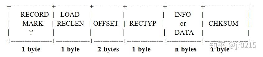 .Hex文件编码解析 - 知乎