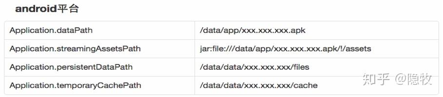 Unity3D 数据持久化技术（一） - 知乎